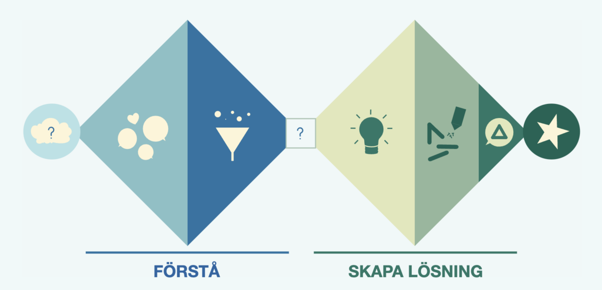 Openlab - Stockholm | Challenge-driven innovation